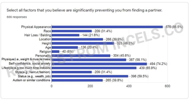 Online Poll Results Provide New Insights into Incel Community | New ...