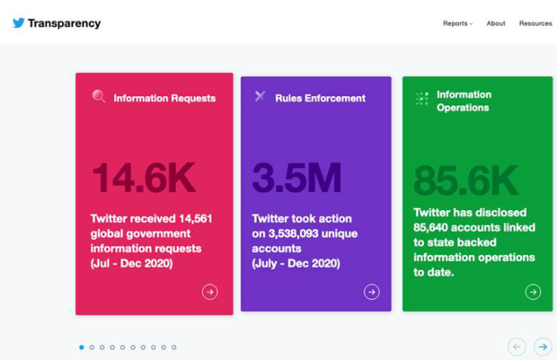 What’s Wrong with Transparency Reporting (and How to Fix It) | New ...