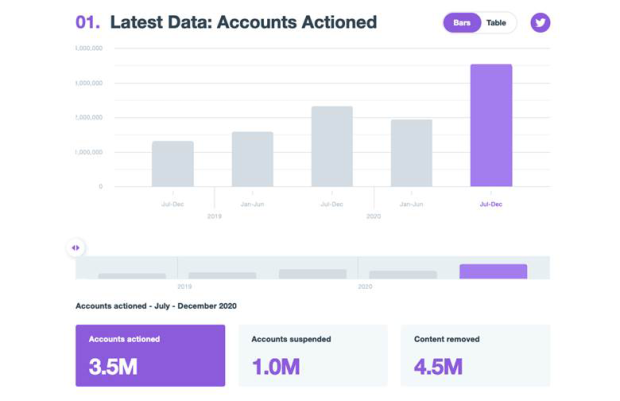 What’s Wrong with Transparency Reporting (and How to Fix It) | New ...