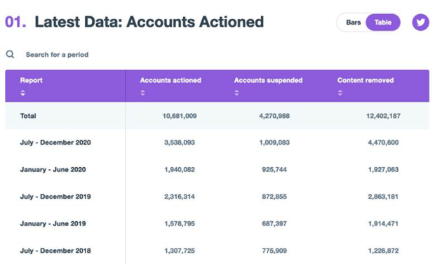 What’s Wrong with Transparency Reporting (and How to Fix It) | New ...