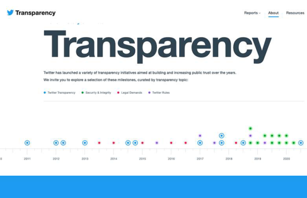 What’s Wrong with Transparency Reporting (and How to Fix It) | New ...